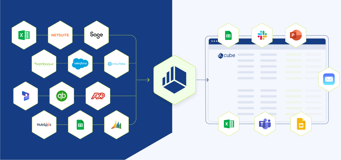 Cube FP&A Platform: Unified Planning, Reporting & Analysis Tools